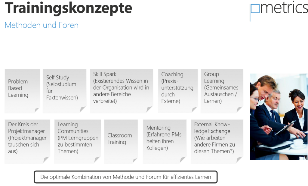 pmetrics Projektmanagement. Training für Unternehmen.